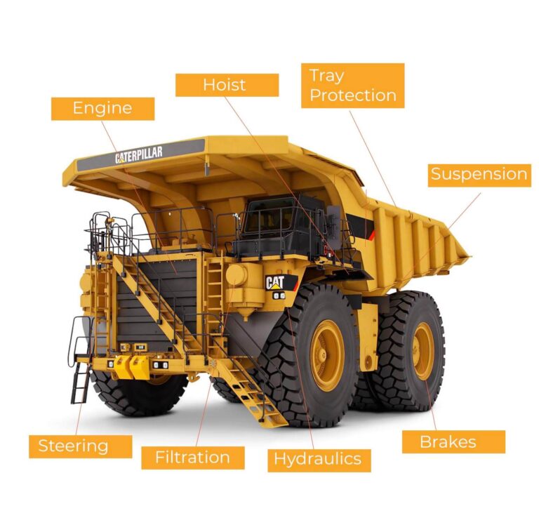 Operations – Middlemount Coal